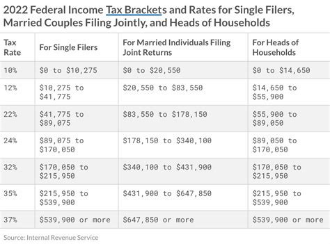 New 2025 Tax Brackets Vs 2025 Tax Brackets Download Dede Rosamond