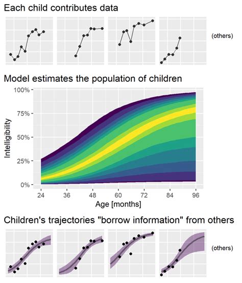 another mixed effects model visualization r craft