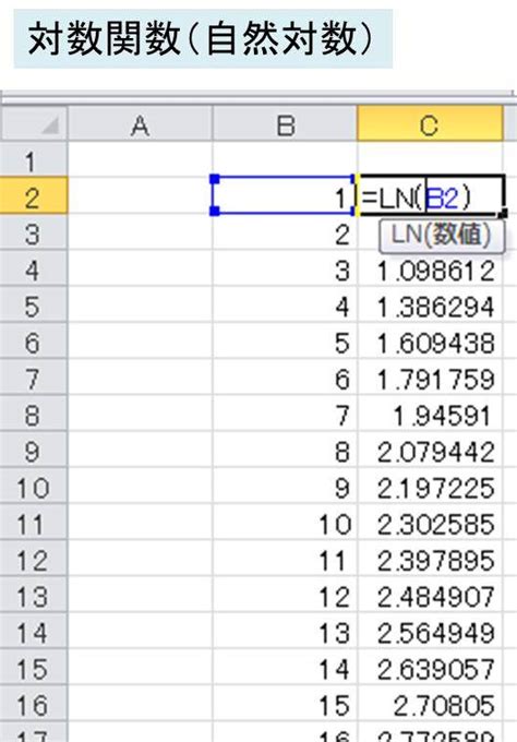 【excel】excelで対数関数の計算・グラフを書いてみよう！