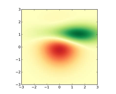 axes axes bxp matplotlib documentation typeerror hot sex picture