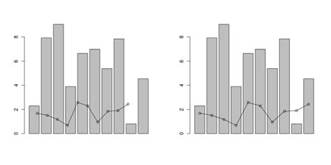 adding lines or points to an existing barplot r bloggers
