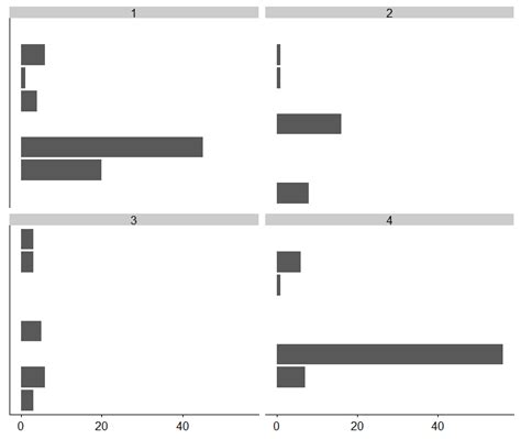 r adding plots in between faceted plots with ggplot