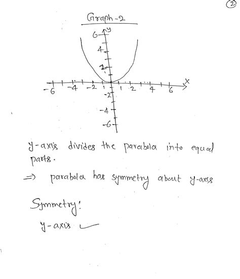 [solved] Determining If Graphs Have Symmetry With Respect To The X