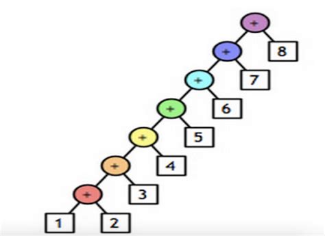 python lambda 表达式 bya s blog