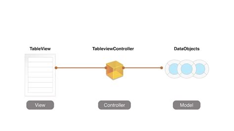 [ios swift입문] dynamic table view datasource youtube