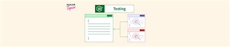 testing in node js scaler topics