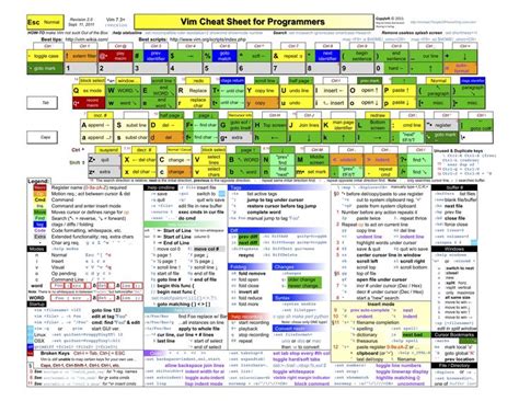 transportation design arduino cheat sheet arduino code