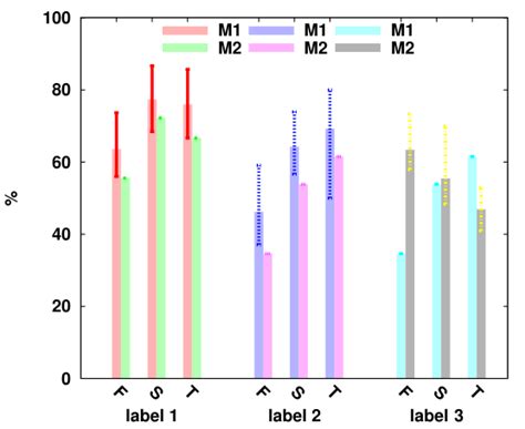 matplotlib error bar fine tuning in gnuplot stack overflow