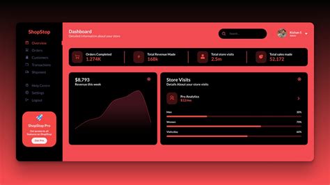 react responsive admin dashboard tutorial youtube