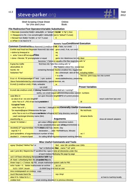 73 programming cheat sheets free to download in pdf