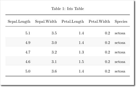 latex table spacing between rows decoration ideas for bathroom