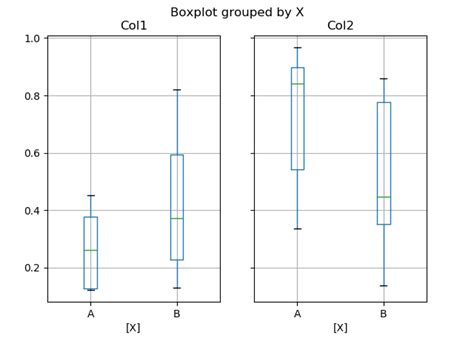 visualization — pandas 0 25 3 documentation