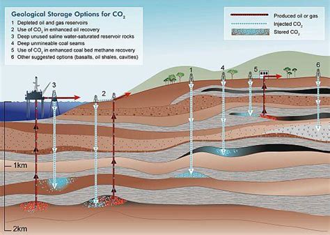 underground testing for carbon sequestration lawrence livermore