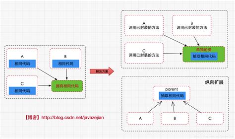 关于 spring aop aspectj 你该知晓的一切 spring的aop csdn博客