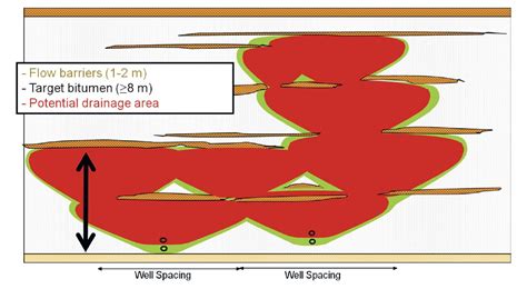Sagd Well Planning Using Stochastic Seismic Inversion Cseg Recorder