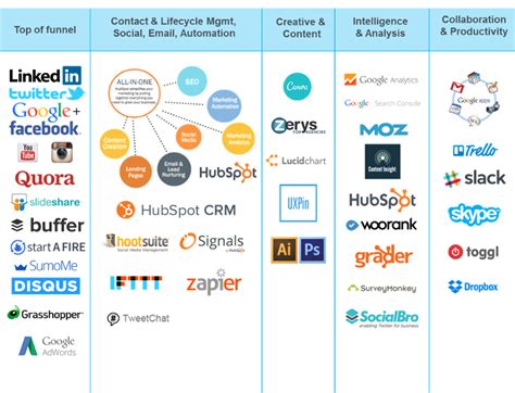 why create your own martech stack
