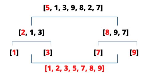 how to implement quicksort in python askpython
