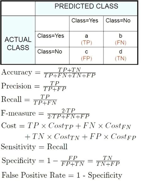 math formula in python math formulas