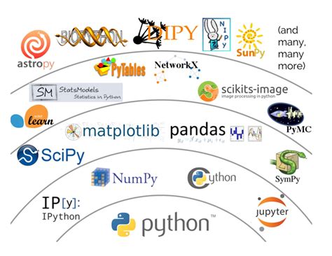 python for data science w3grads blog