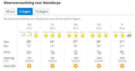 Weerman Jos Broeke Over Extreme Hitte In Zeeland ‘hier Schrik Ik Wel