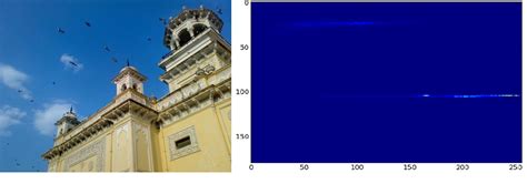 image save 2d histogram as heatmap in python stack overflow aria art
