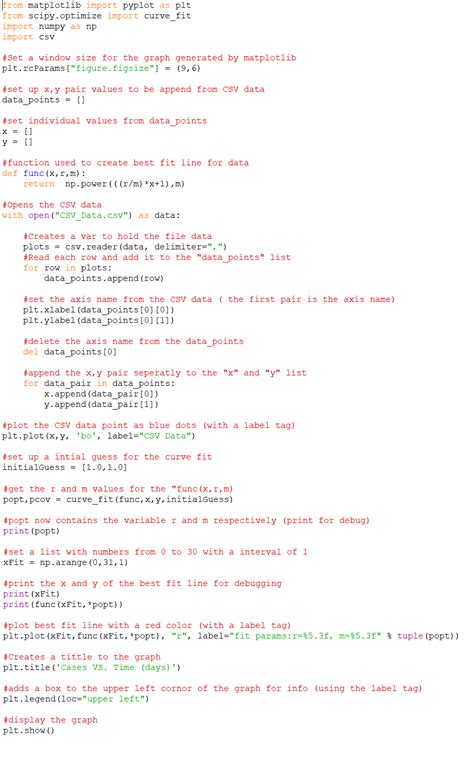 solved using python with matplotlib numpy and scipy optim
