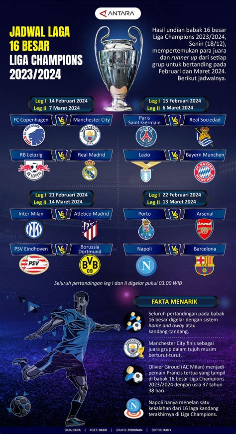 Jadwal Babak 16 Besar Liga Champions 2023 2024 Infografik Antara News