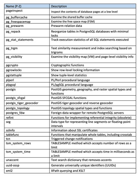 manage postgresql extensions on the objectrocket service