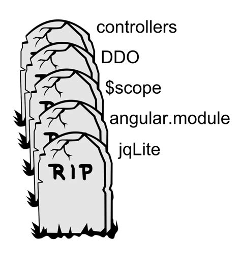 angular 2 series components ionic blog