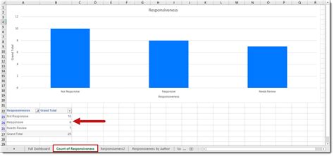 dashboards