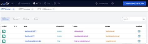 traefik v2 docker swarm not finding routers in labels traefik v2
