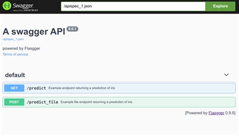 python flask swagger is executing but not showing results in browser