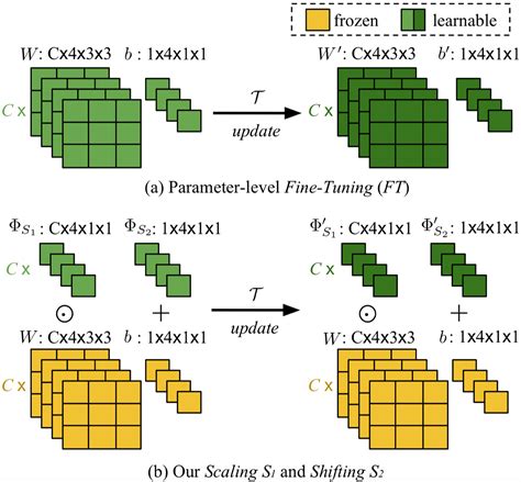 Meta Transfer Learning For Few Shot Learning By Yaoyao Liu Towards