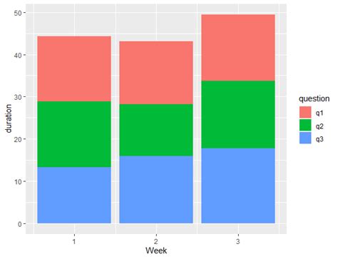 r ggplot plot mean values instead of counts stack overflow