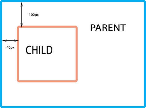 difference between relative and absolute positioning