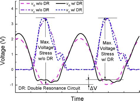 waveforms of input voltage v and output voltage v of cmos class e