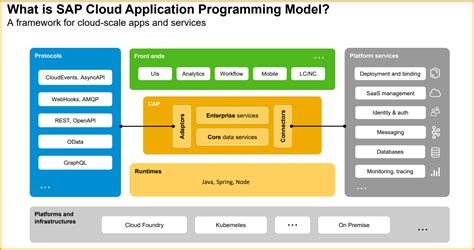 introducing cap to sap commissions sap blogs