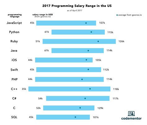 Áztatás milícia klasszikus programming language difficulty list bokor