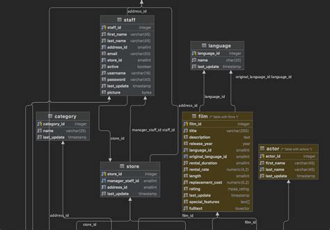 datagrip 2021 2 creating ddl data sources from real ones better
