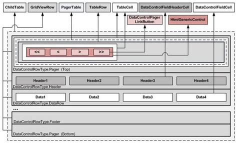 custom gridview with paging and filtering codeproject