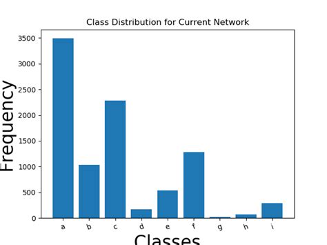 matplotlib displaying the value of each bin in a bar