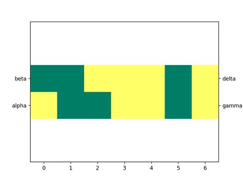python matplotlib twinx aligning with yticklabels and
