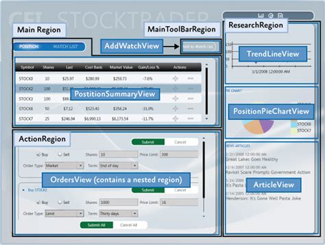 folyó sátor verseny wpf datacontext automatic di if is in param list