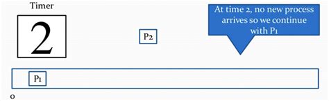 Priority Scheduling Algorithm Preemptive Non Preemptive Example