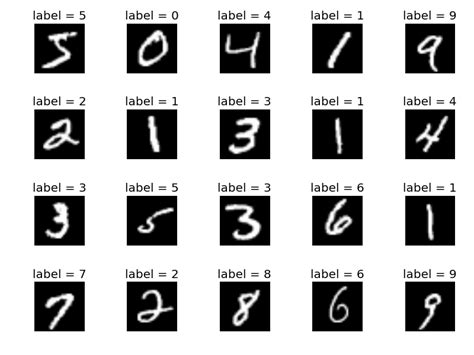 初心者のための畳み込みニューラルネットワーク（mnistデータセット kerasを使ってcnnを構築）