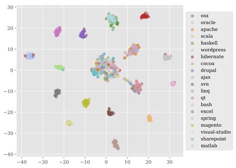 [1911 08891] Discovering New Intents Via Constrained Deep Adaptive