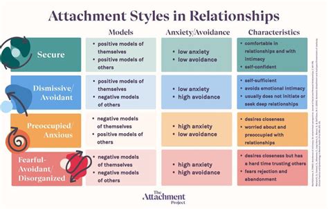 A Cool Guide To Attachment Styles In Relationships R Coolguides