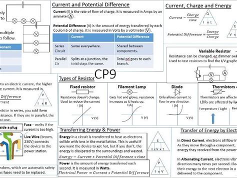 Combined Science Physics Revision Summary Mats Edexcel Teaching