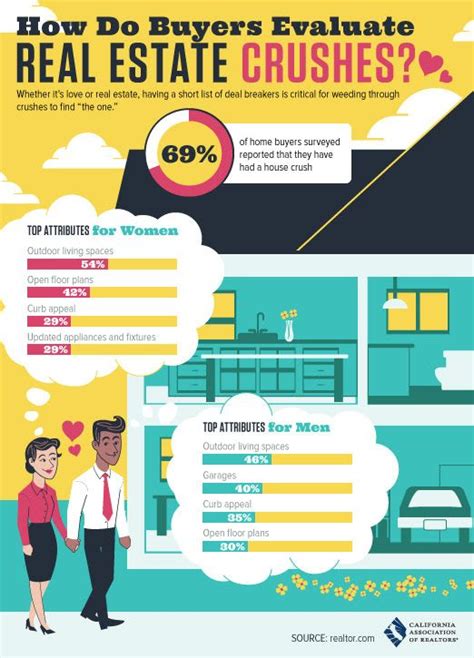 deciding as a couple on a home