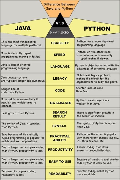 what are the differences between python and java quora